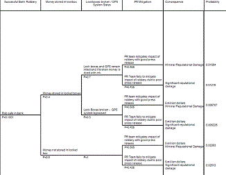 AttackTree －AttackTree分析 : 脅威分析ソフトウェア - 株式会社ウェーブフロント