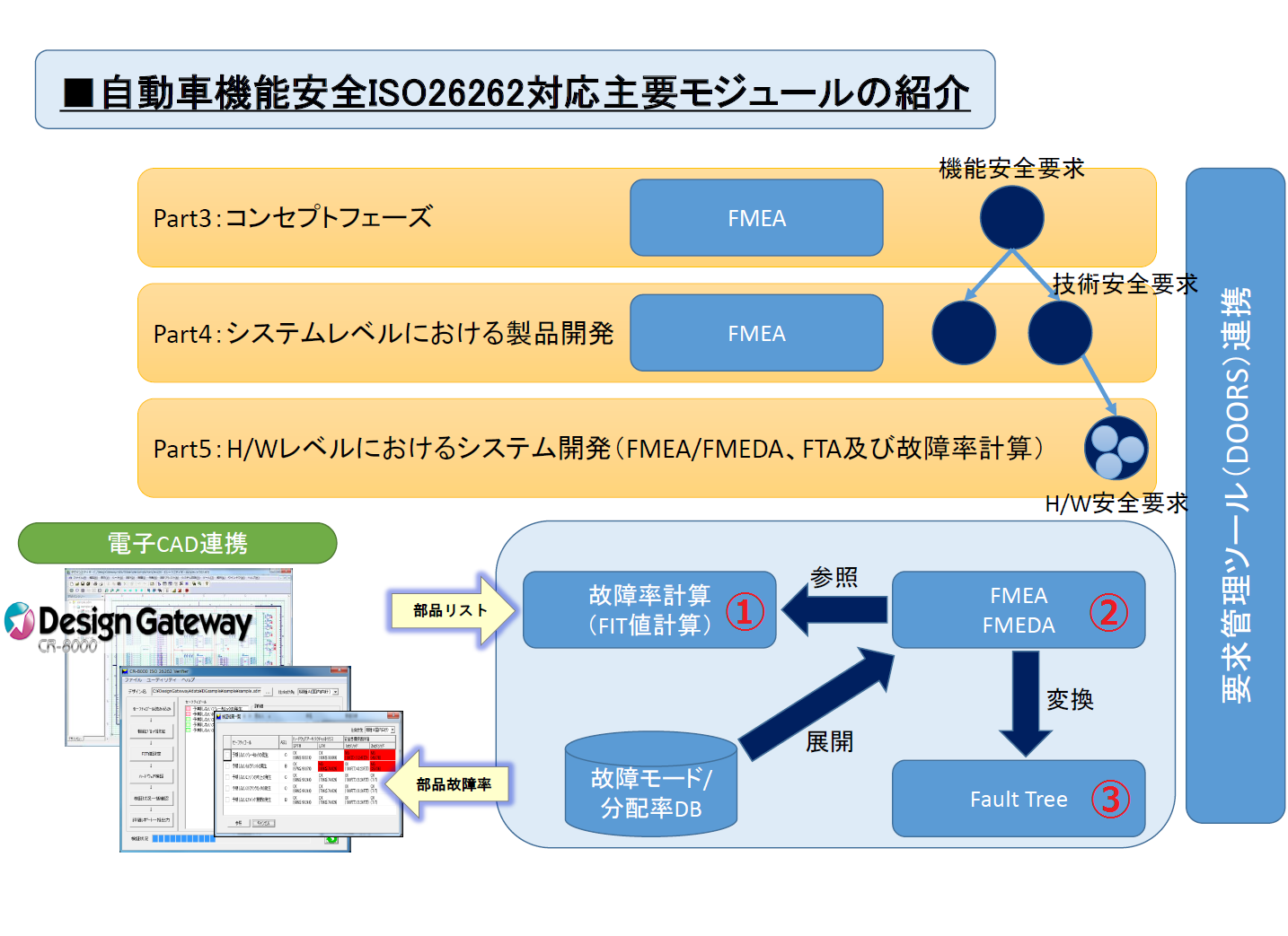 Reliability Workbench : 信頼性解析ソフトウェア - 株式会社ウェーブフロント